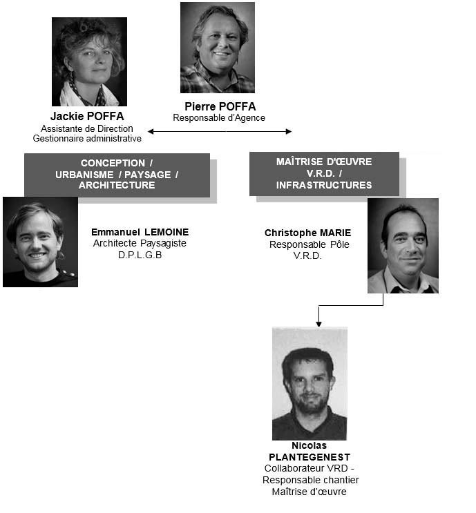 Atelier Du Marais Fougères Pierre Poffa Architecte Paysagiste Urbanisme ...